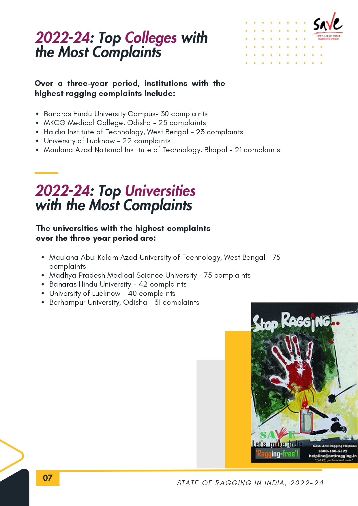 State of Ragging in India 2022-24 - Society Against Violence in Education